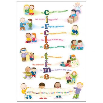 Circle Time A1 Poster - Jenny Mosley Education Training and Resources